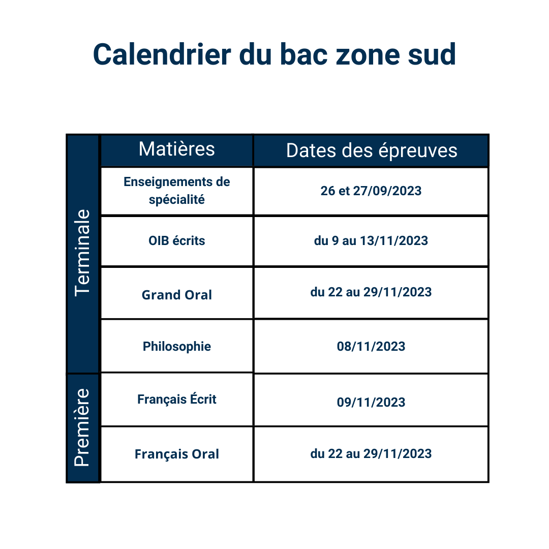 Brevet et Bac 2023 zone sud : à 30 jours des épreuves - Averroes e ...