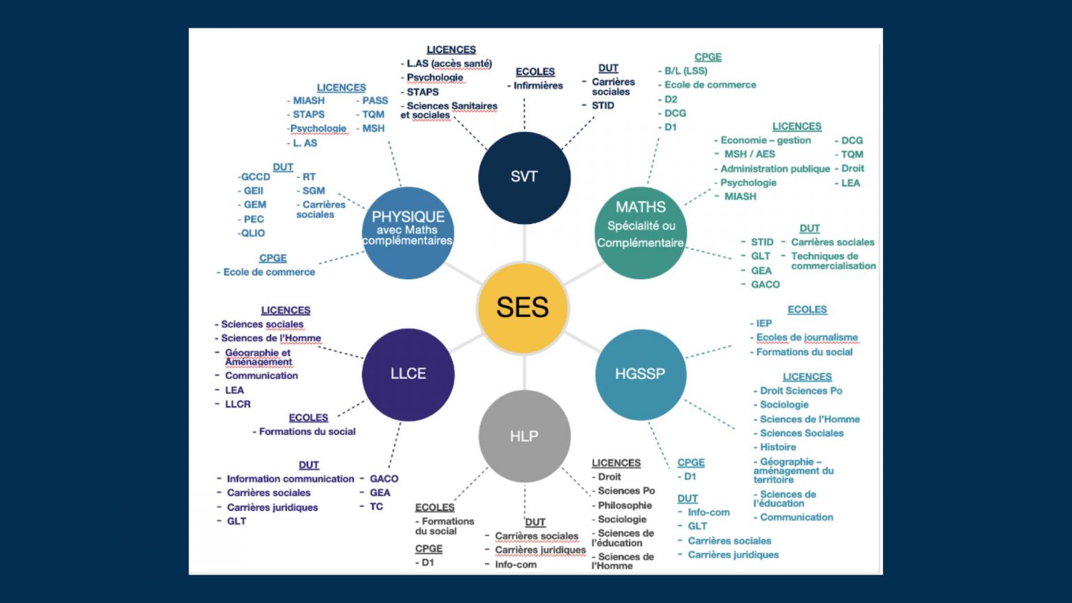 Lycées français de l’étranger : la spé SES a le vent en poupe ...